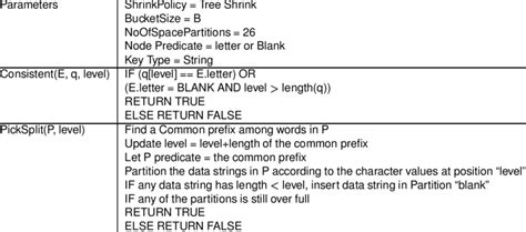Realization Of The Trie Using Sp Gist Download Table