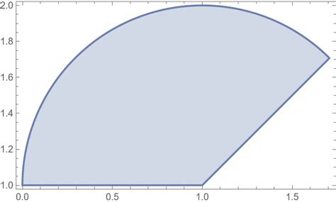Plotting How To Plot This Set Of Complex Numbers Mathematica Stack Exchange