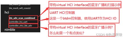 Esp32 C3 学习测试 蓝牙 篇（一、认识 Esp Idf 的蓝牙框架、简单的了解蓝牙协议栈） 阿里云开发者社区