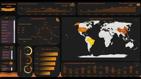 Ahmed Hegazy On Linkedin Excel Dashboarddesign Dashboarding