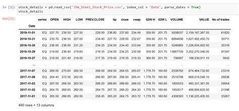 Github Mohammed Faisal Khanproject 1 Stock Market Data Analysis A Stock Market Is A Public