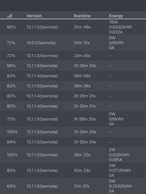Strange Recent Behavour With Tasmota Reboots Every 3 Hours Home Assistant Community