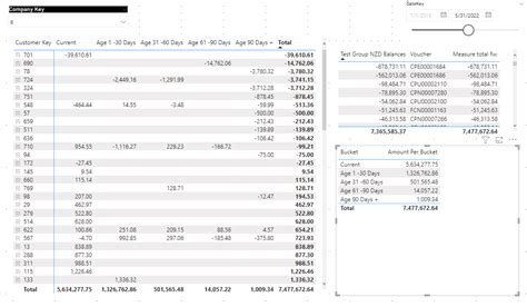 Solved Sumx Not Totalling Correctly As Expected Causin Microsoft Fabric Community