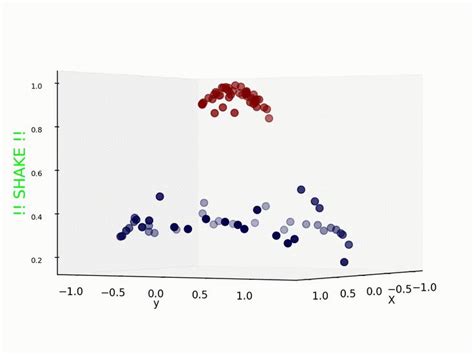 Understanding Support Vector Machine Part 2 Kernel Trick Mercers