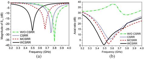 Schematic Of The Proposed Revised Srrs Topology Of A Srr B Msrr