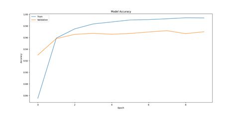 Github Venkatakoushikhhcr Hindi Handwritten Character Recognition