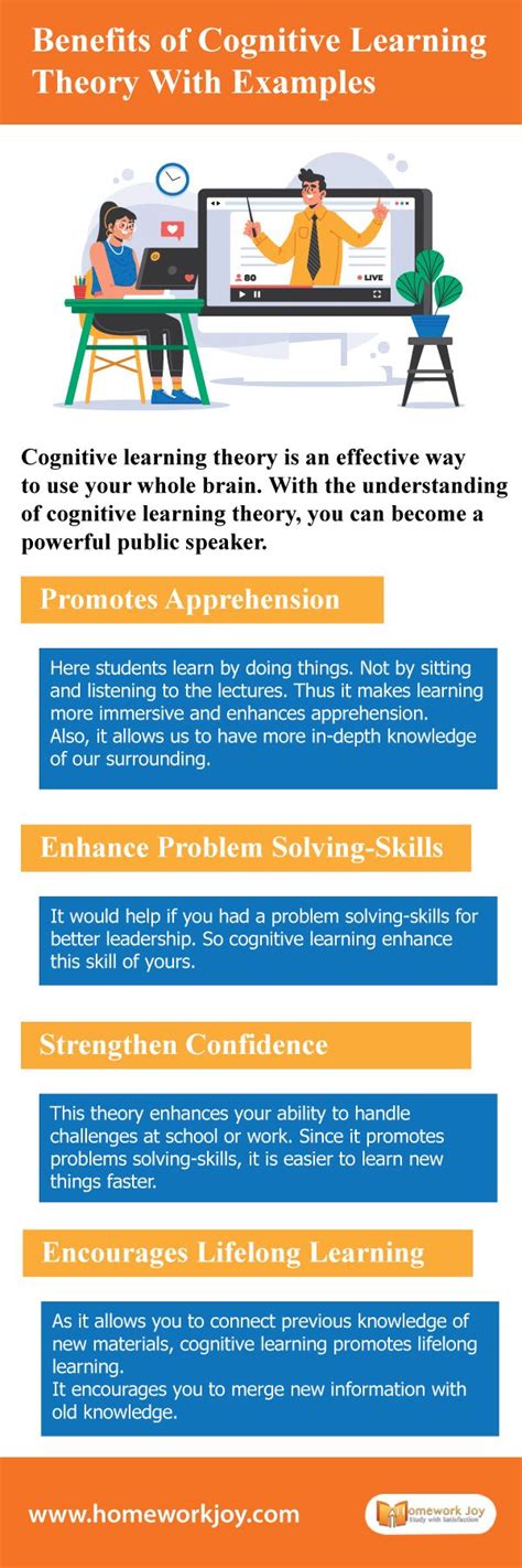 Benefits Of Cognitive Learning Theory With Examples Learning Theory Social Cognitive Theory