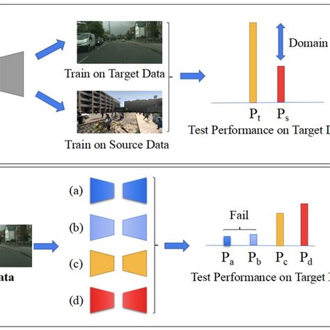 Characterization Of Domain Shift And Comparison Of Supervised Domain Download Scientific