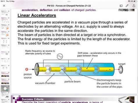 Particle Accelerators Flashcards Quizlet