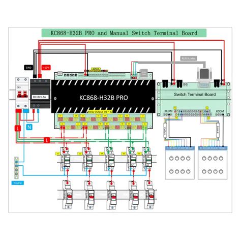 Kincony Kc868 H32b Pro Smart Ethernet Wifi Relay Controller