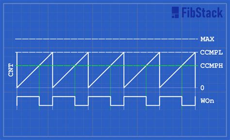 how to generate pwm signal using microchip 8 bit avr microcontrollers