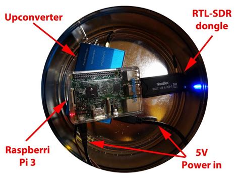 RTLSDR4Everyone Raspberry Pi Guide Choosing Your First Dongle