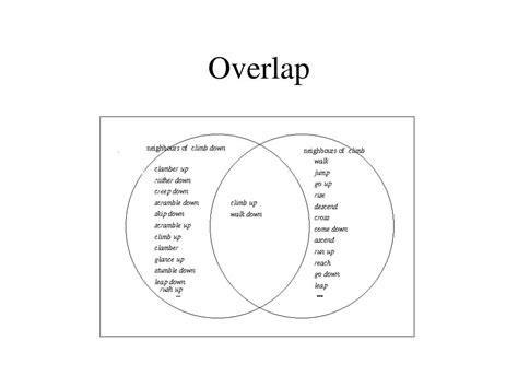 Ppt Detecting A Continuum Of Compositionality In Phrasal Verbs