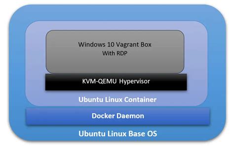 Installing A Windows Virtual Machine In A Linux Docker Container Axon