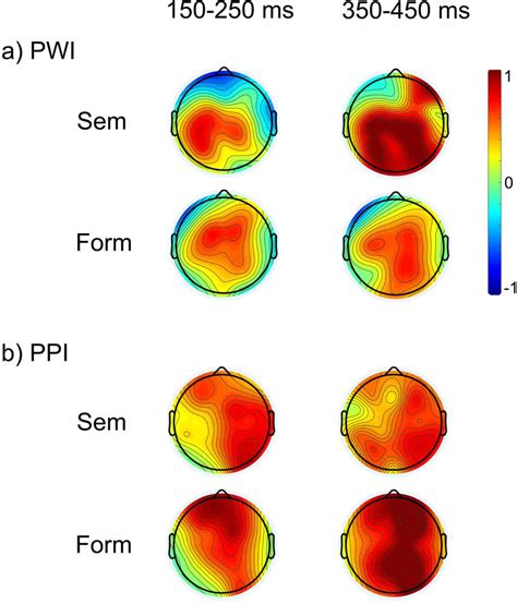 Cross Linguistic Interactions Across Modalities Effects Of The Oral