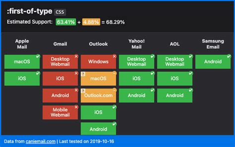 Can I Email First Of Type