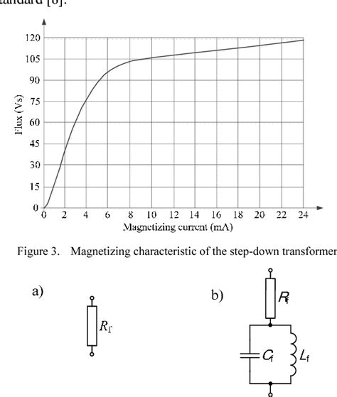 Figure 1 From Design Of Ferroresonance Suppression Circuit For Capacitive Voltage Transformer