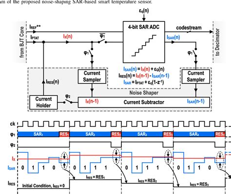 Figure From An Area Efficient Smart Temperature Sensor Based On A Fully Current Processing
