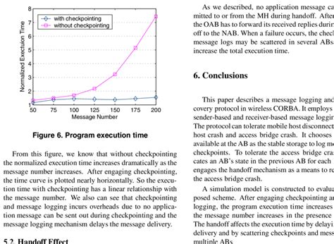 Shows The Execution Time Of The Mh Engaging Checkpointing Or Not With Download Scientific