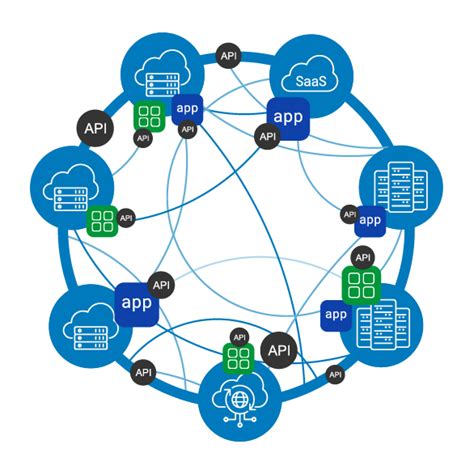 新一代混合云ADC 解决方案 F5