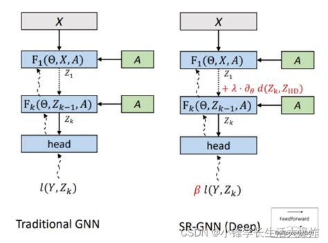 【翻译】robust graph neural networks 稳健的图神经网络 robustness of graph neural networks at scale csdn博客