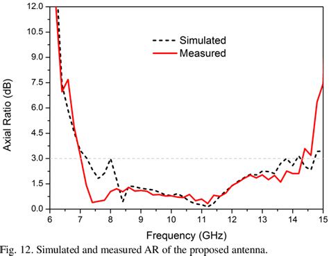 Figure 12 From Single Layer Wideband Circularly Polarized High Efficiency Reflectarray For