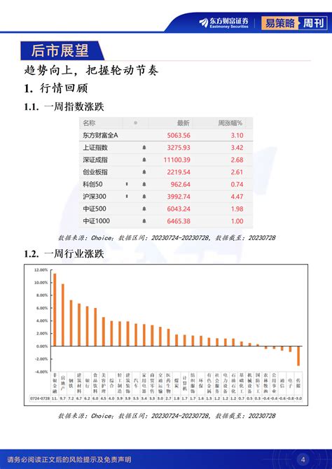 易策略周刊大鹏一日同风起扶摇直上九万里 财富号 东方财富网