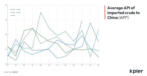 Crude Kpler China Kpler
