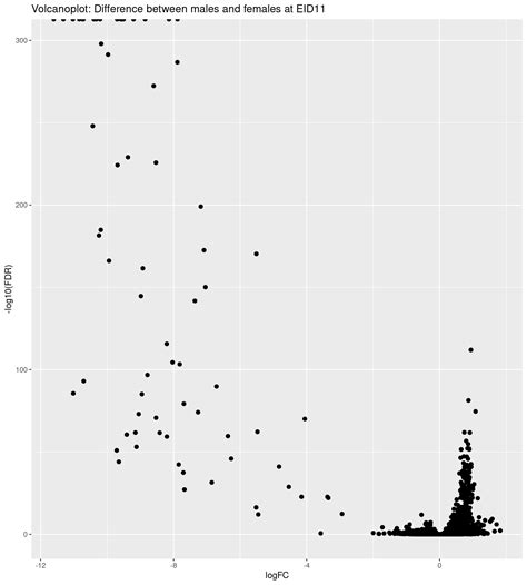 Rna Seq Transcriptome Analysis