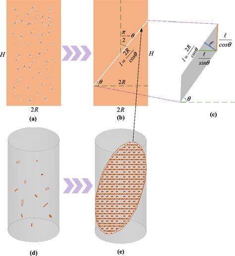 The Transformation Of The Crack Incremental Voxel Into An Equivalent