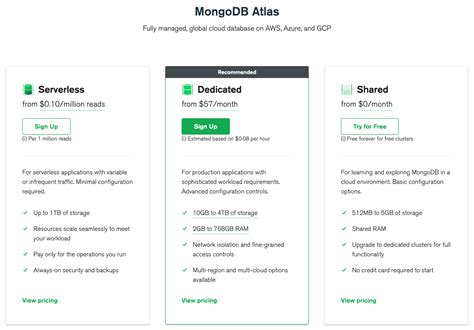 MongoDB Atlas Vs Self Hosted MongoDB Quick Guide Mingo The