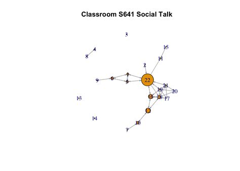 9 Network Centrality And Hierarchy Network Analysis Integrating