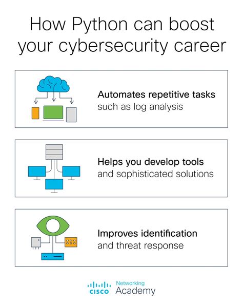 How To Automate Incident Investigation With Python Cisco Networking