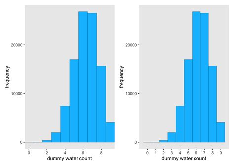 Personal Notes Statistical Rethinking 2nd Ed 3 Sampling The Imaginary