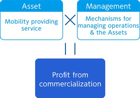 Mobility Asset Management Yamaha Motor Co Ltd