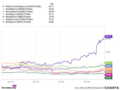 Prediction This Spectacular Artificial Intelligence Ai Stock Will Be Worth More Than Palantir