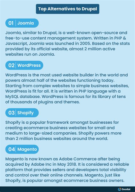 What Is Drupal Everything You Need To Know