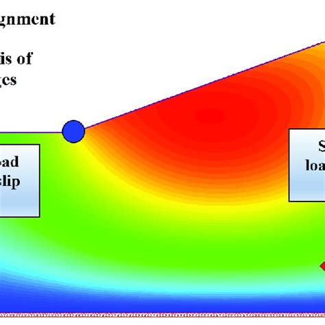 Analysed Variants Of Seismic Load Direction Download Scientific Diagram