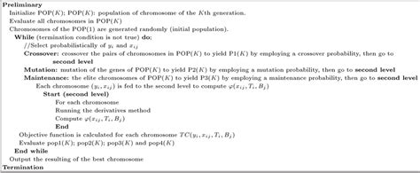The Proposed Hybrid Genetic Algorithms General Procedure Download Scientific Diagram