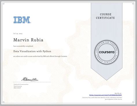 Datavisualization Dataanalysis Datascience Python Coursera Marvin Rubia 22 Comments