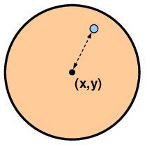 The Principle Of Proximity Sensing Download Scientific Diagram