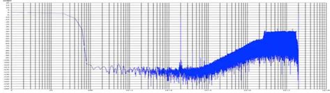 Choosing The Right Fft Window Function While Testing Adcs Edn