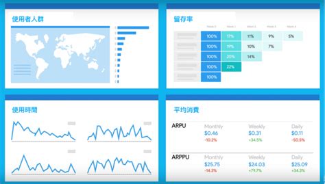 Firebase 是什么？集 App 后端开发与分析于一身的强大工具！ 轻识