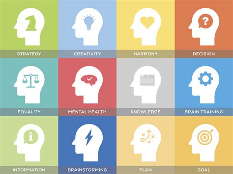The Purpose Of Psychology Theories