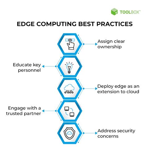 What Is Edge Computing Components Examples And Best Practices Spiceworks