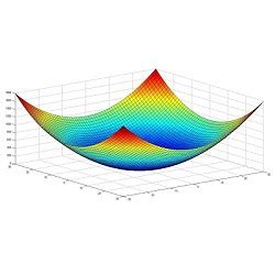 Matlab Alternative Softwares For Linux Ubuntu Linux Mint Noobslab Eye On Digital World