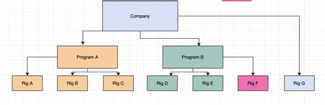 App Provisioning Documentation