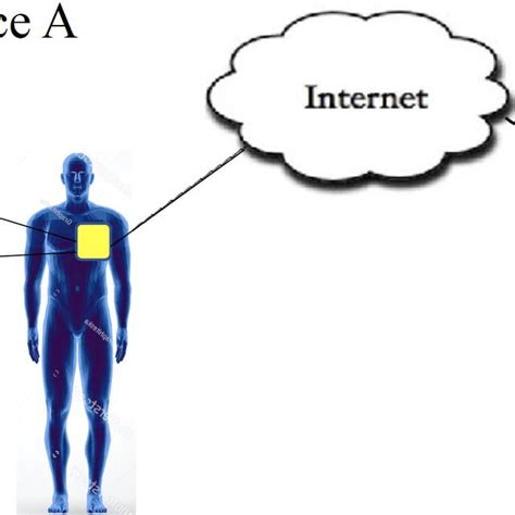 Scenario 1 Pacemaker Along With Security Controller Download