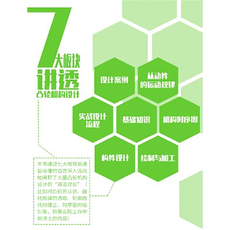 Genuine Automation Mechanism Design Engineer S Quick Collection Advanced Chapter Cam Mechanism