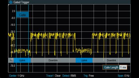 5g Nr Interference Hunting In The Uplink Of Tdd Networks Rohde